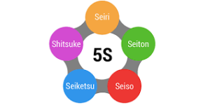 ¿Cómo ordenar tu armario según el método Kaizen: Las 5s?